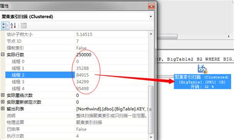 Sql Server调优系列基础篇（并行运算总结篇二） 指尖流淌 博客园