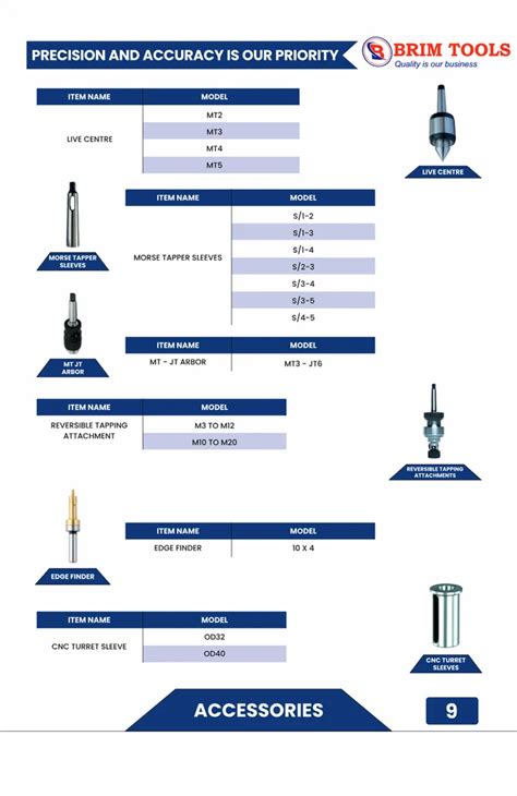 6 Mm To 40mm Hard Alloy Cnc Turret Sleeve At ₹ 600 Piece In Ahmedabad Id 2851852432388
