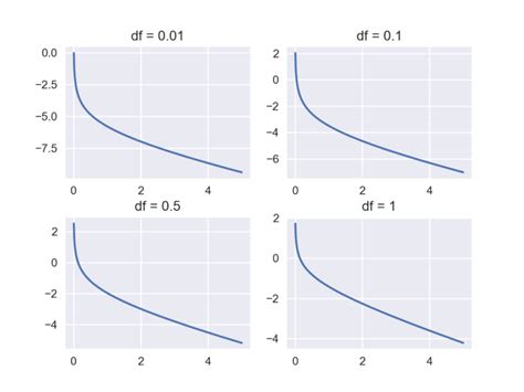Scipyの統計モジュールstatsで統計分布を使いこなす 化学の新しいカタチ