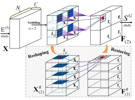 Attentive Feedback Network For Boundary Aware Salient Object Detection 医療系aiエンジニアの技術メモ