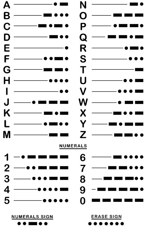 Printable Girl Scout Morse Code Free Printable Templates