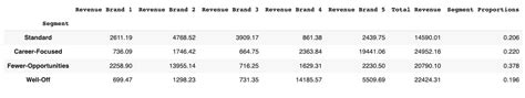 github benliu983 retail customer segmentation sales prediction