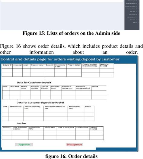 Figure 15 From Web Application Based On Mvc Laravel Architecture For