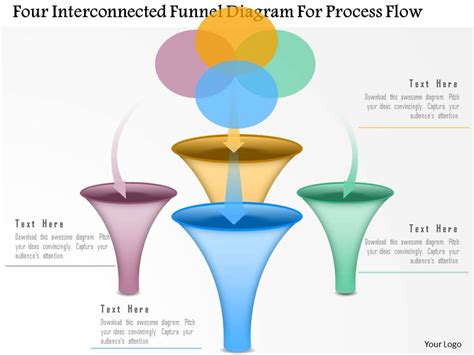 Four Interconnected Funnel Diagram For Process Flow Powerpoint Template Template