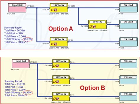 Ltpowerplanner A System Level Power Architecture Design Tool Analog Ltpowerplanner A System Level Power Architecture Design Tool Analog