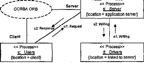 figure 1 from design and implementation of a web based distributed