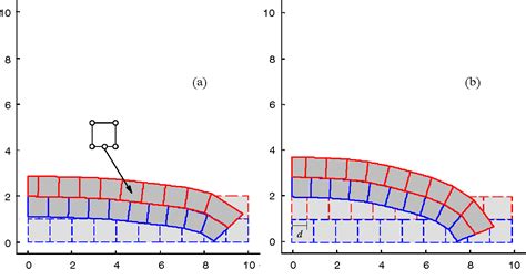 Figure 2 1 From A Stabilized Finite Element Formulation Of Non Smooth Contact Semantic Scholar