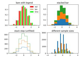 Matplotlib Axes Axes Set Title Matplotlib Documentation