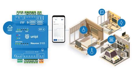 Smart Home Unipi