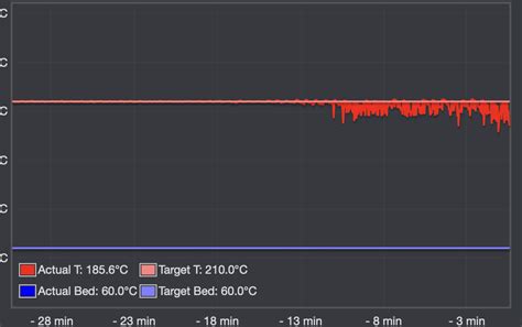 Anycubic thermal runaway issue : r/3Dprinting