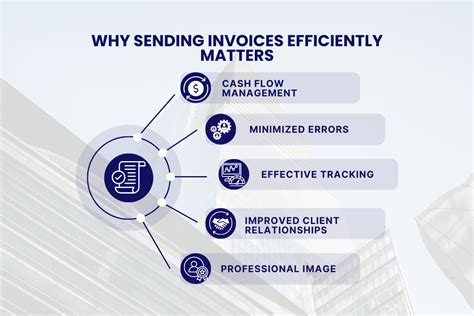 How To Send An Invoice Achieving Bill And Invoice Mastery