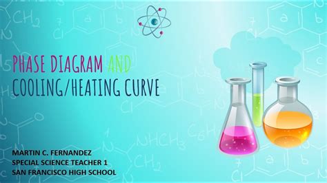 Cooling Curves And Phase Diagrams Water Heating Phase Curves