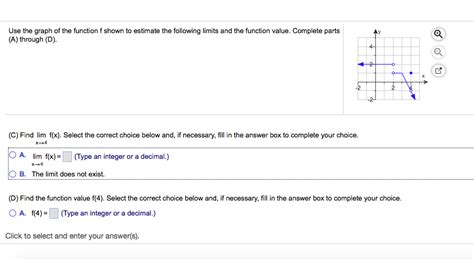 Solved This Question Pt Use The Graph Of The Function F Chegg