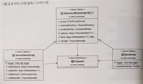 GitHub Sopark0724 Netty Study