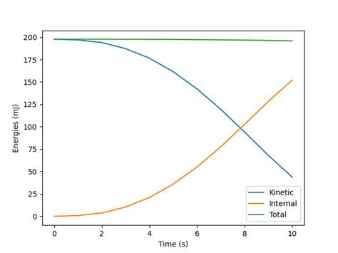 Results Extraction And Analysis From Ls Dyna Sources — Pydpf Core