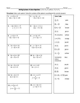 Solving Systems Of Linear Equations Color By Number Activity TpT