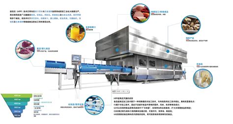 什么是hpp技术？食品超高压灭菌技术极其设备介绍。 哔哩哔哩