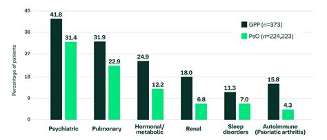 Understanding Gpp Boehringer Ingelheim