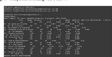 Figure 7 From Use Of Deep Learning Using The Yolov5 And Yolov8 Models