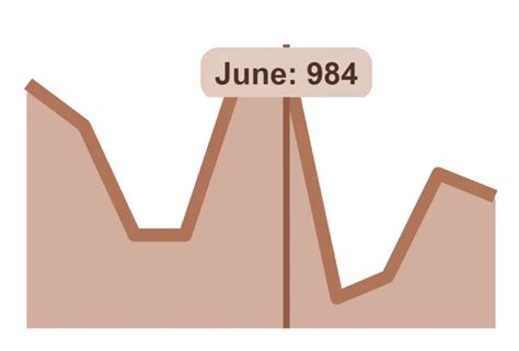 Sparkline Nextgen Javascript