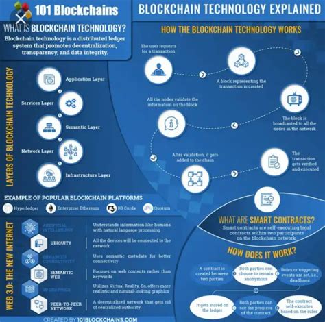Blockchain Basics Decentralization Explained Nodo