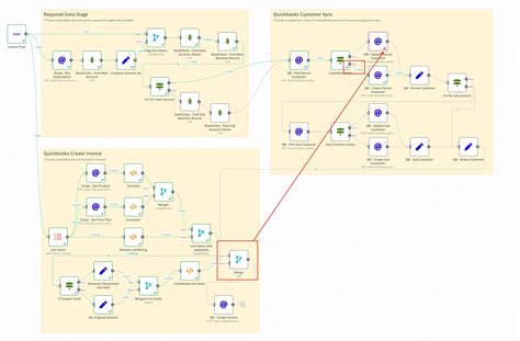 merge wait seems broken questions n8n community