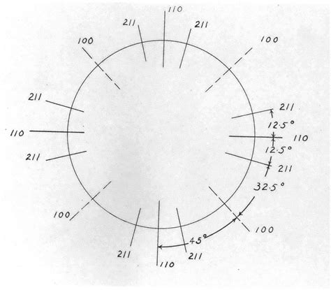 Figure 4 From A Study Of The Crystalline Properties Of Heat Treated Tungsten Wires And Their
