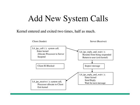 improving ipc by kernel design ppt download