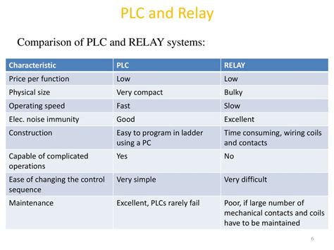 Control Relays Functionally Relay Is A Solenoid Operated Switch Ppt