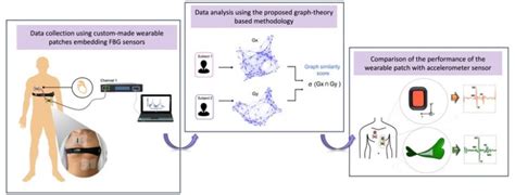Waveform Similarity Analysis Using Graph Mining For The Optimization Of Waveform Similarity Analysis Using Graph Mining For The Optimization Of