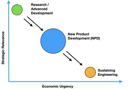 Product Engineering Engineering And Design Outsourcing Solutions To India