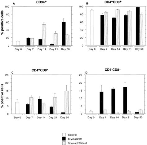 T Lymphocyte Progenitors In The Thymus Flow Cytometric Analysis Of Download Scientific Diagram