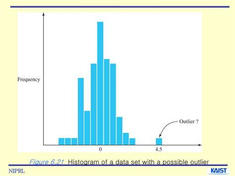 Ppt Chapter 6 Descriptive Statistics Powerpoint Presentation Free Download Id952986 Ppt Chapter 6 Descriptive Statistics Powerpoint Presentation Free Download Id952986