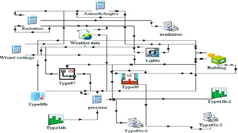 Coupling Trnsys Contam Download Scientific Diagram