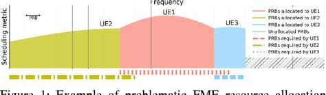 Figure 1 From Energy Efficient Fragmentation Avoidance Uplink Packet