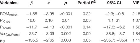 Multivariate Linear Regression Model Between Kinematics And Kinetics