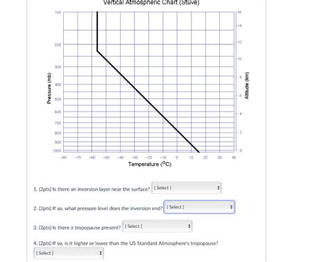 Solved The Questions Below Are Based On Data Taken From A