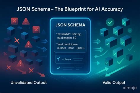 Json Prompting Guide Consistent Results Made Simple In 2025