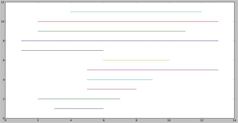 Numpy Drawing Lines Between Pairs In Python Stack Overflow