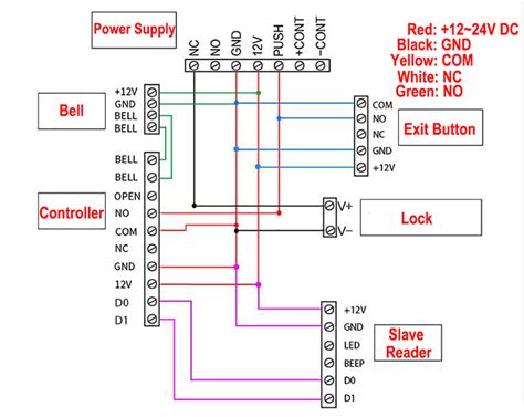 12v 24v Touchless Door Access Control System Open Electronic Lock Release Switch Ir Contactless