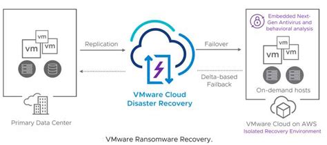 Vmware Explore Vmware Cloud Helps Modernize Optimize And Better Protect Multi Cloud