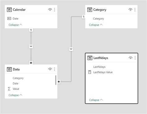 solved dax on last n days microsoft fabric community