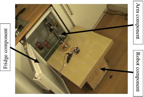 One Synchronization In A Possible Domestic Robot Planning Domain A