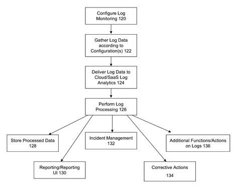 method and system for implementing a log parser in a log analytics