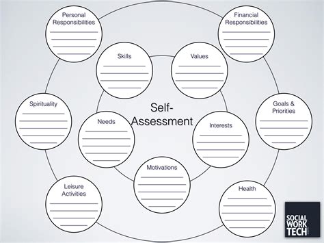 A Self Assessment Tool For Clients And Social Work Professionals