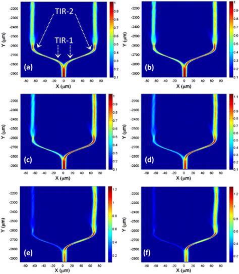 The Fdtd Simulations Of Electric Filed Magnitude E In A U For