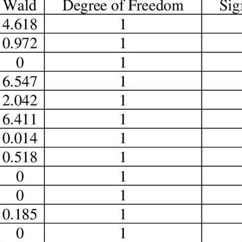 The Variables In The Logistic Equation Download Scientific Diagram The Variables In The Logistic Equation Download Scientific Diagram