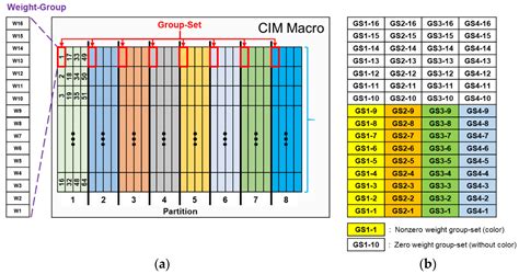 Sram Based Cim Architecture Design For Event Detection