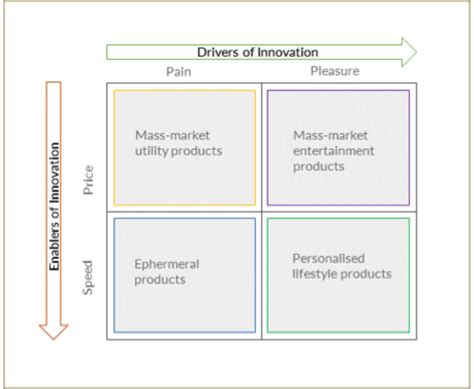 The Innovation Cube — Far Lane