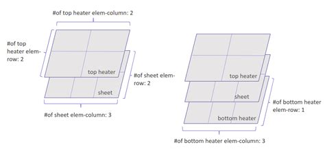 View Factor Parallel Plate — Twinapi V128 Documentation